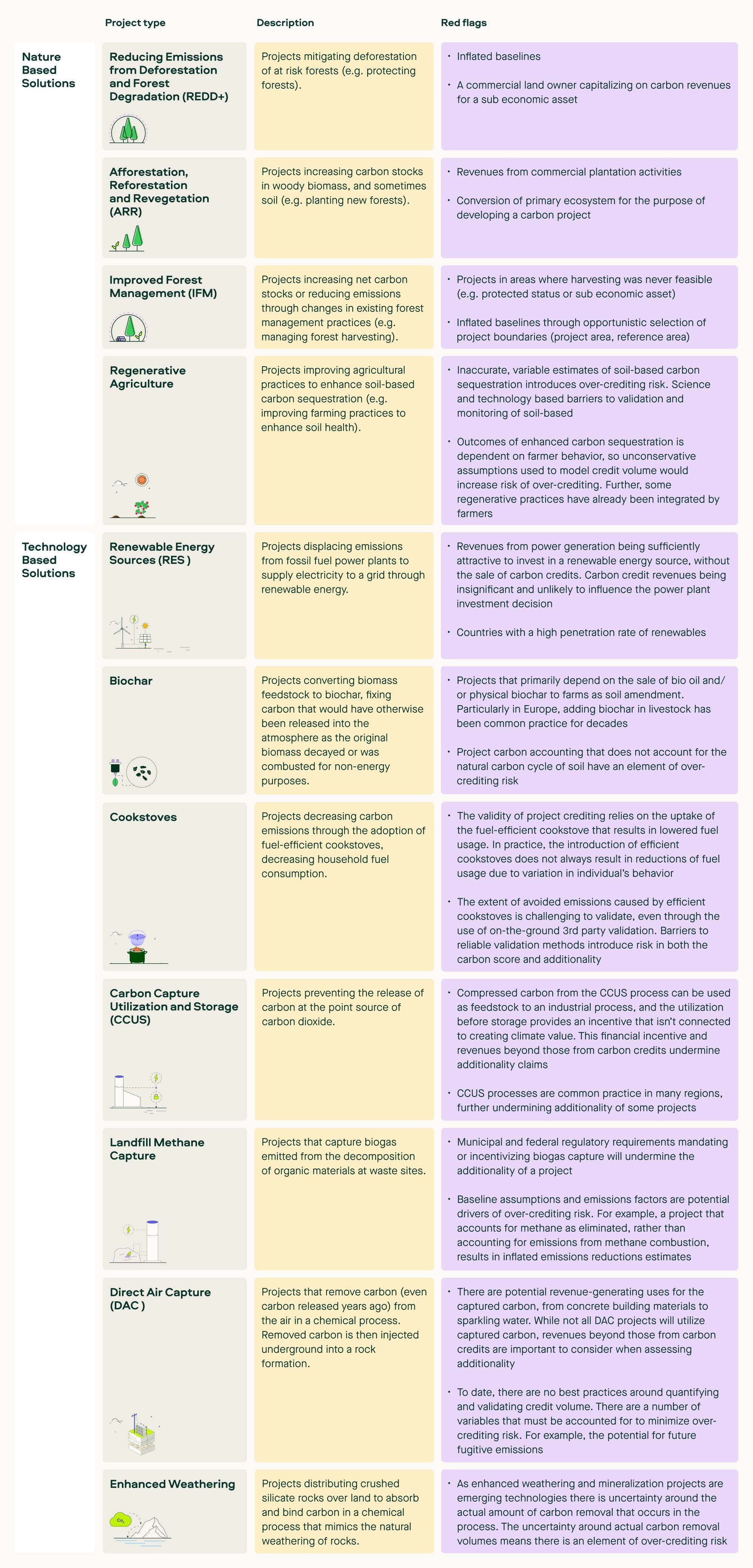 Additionality explained